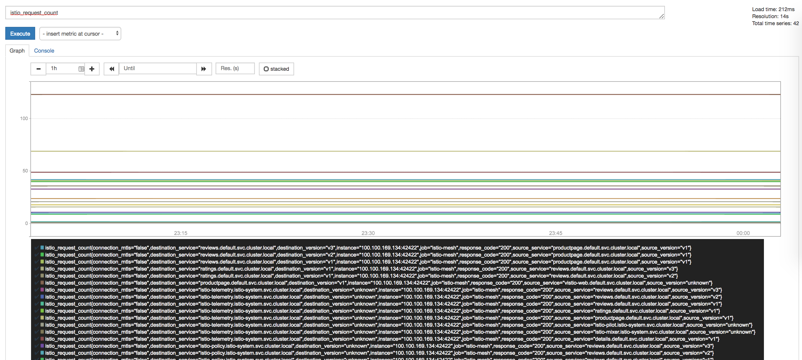 Vistio — Visualize your Istio Mesh Using Netflix’s Vizceral | by Nick ...