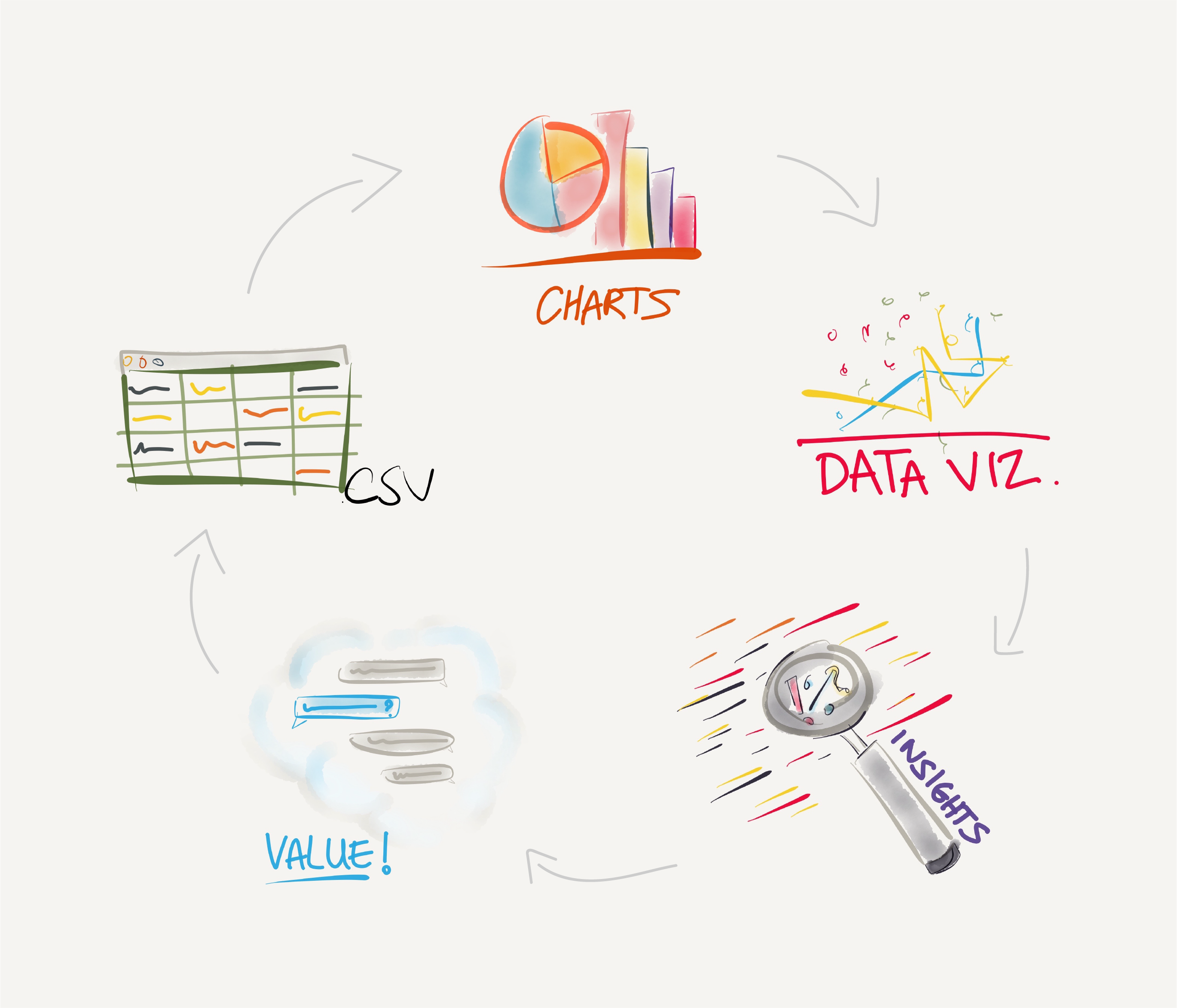 The 5 stages of Data + Design - Mustefa Jo’shen - Medium
