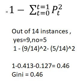 ML | Decision Tree Algorithm & Code using Python. | by Idrisi_Kasim ...