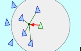 Simulating Flocking Behavior In Virtual Agents | by Zhijing Eu | Nerd ...