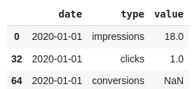 Long and Wide Formats in Data, Explained | by Jonathan Serrano ...
