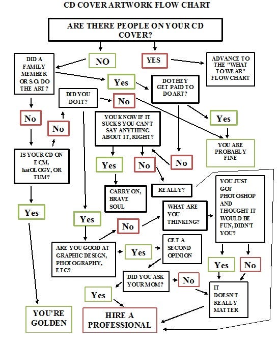 How to Design an Album Cover in 2 Flowcharts | by Chris Robinson, PhD ...
