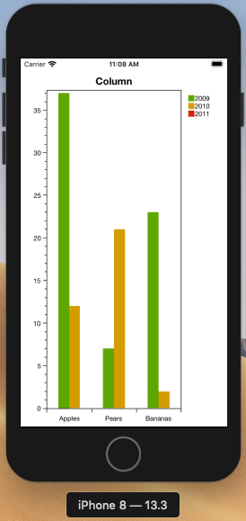 How To Use Oxyplot Chart in Xamarin iOS | by Logesh Palani | Medium