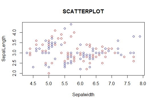 5 Easy Data Visualizations in R. Data Visualization is part of data ...