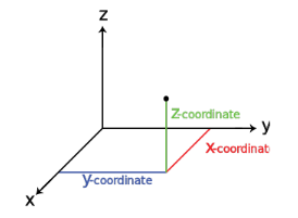 Perception in Robotics: Localization and Mapping (Part I) | by ...