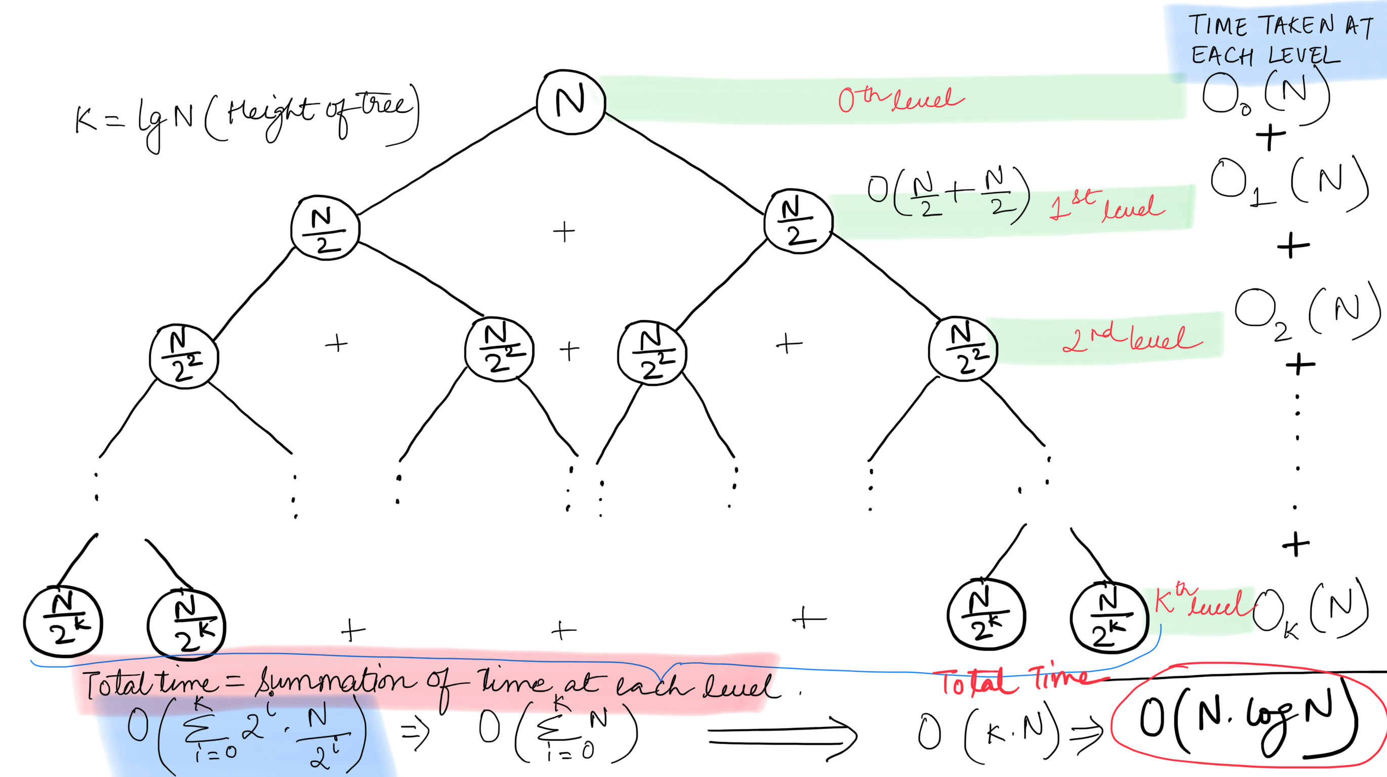 Asymptotic Analysis Explained with Pokémon: A Deep Dive into Complexity ...