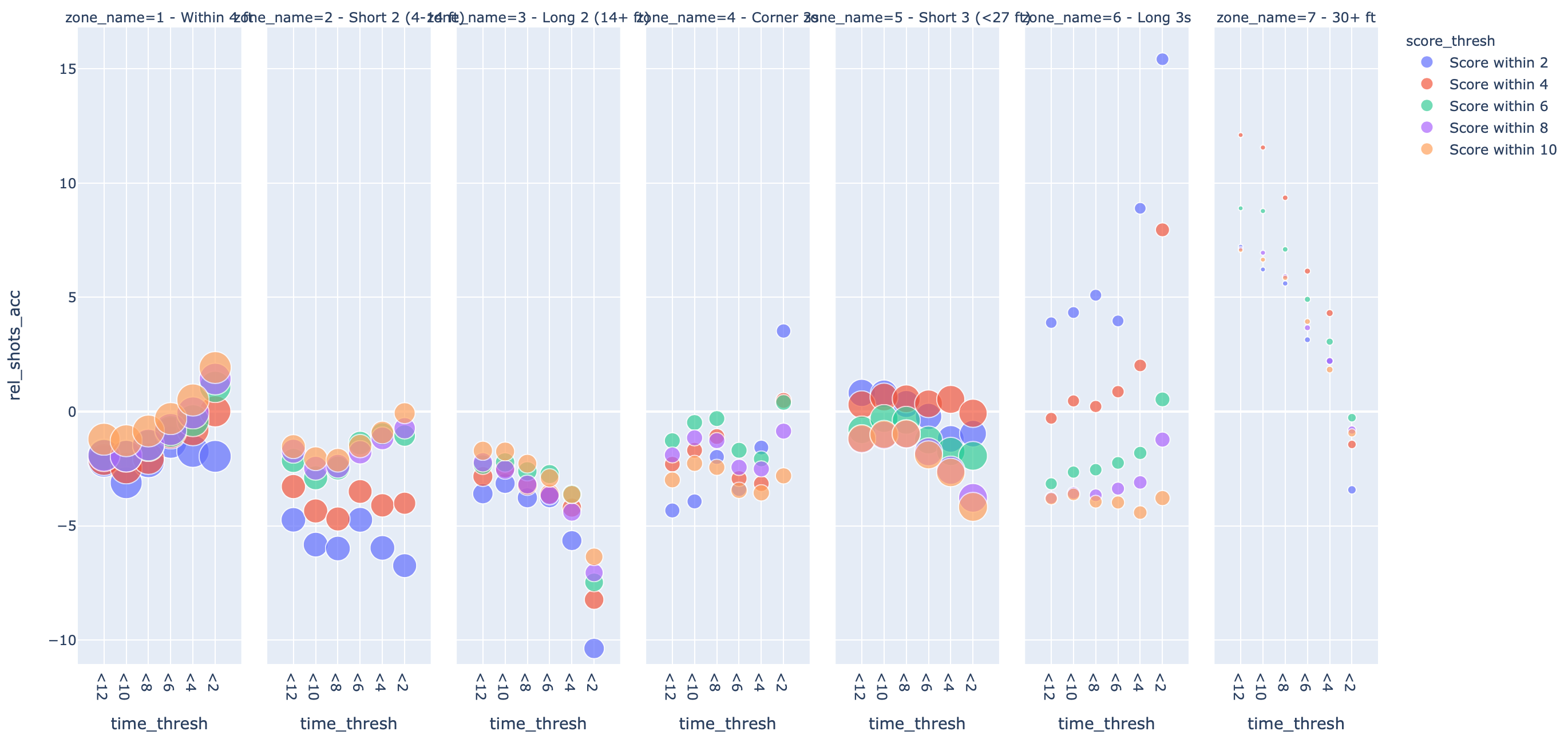 How to manipulate & visualize data for comparative analysis—Crunch time ...
