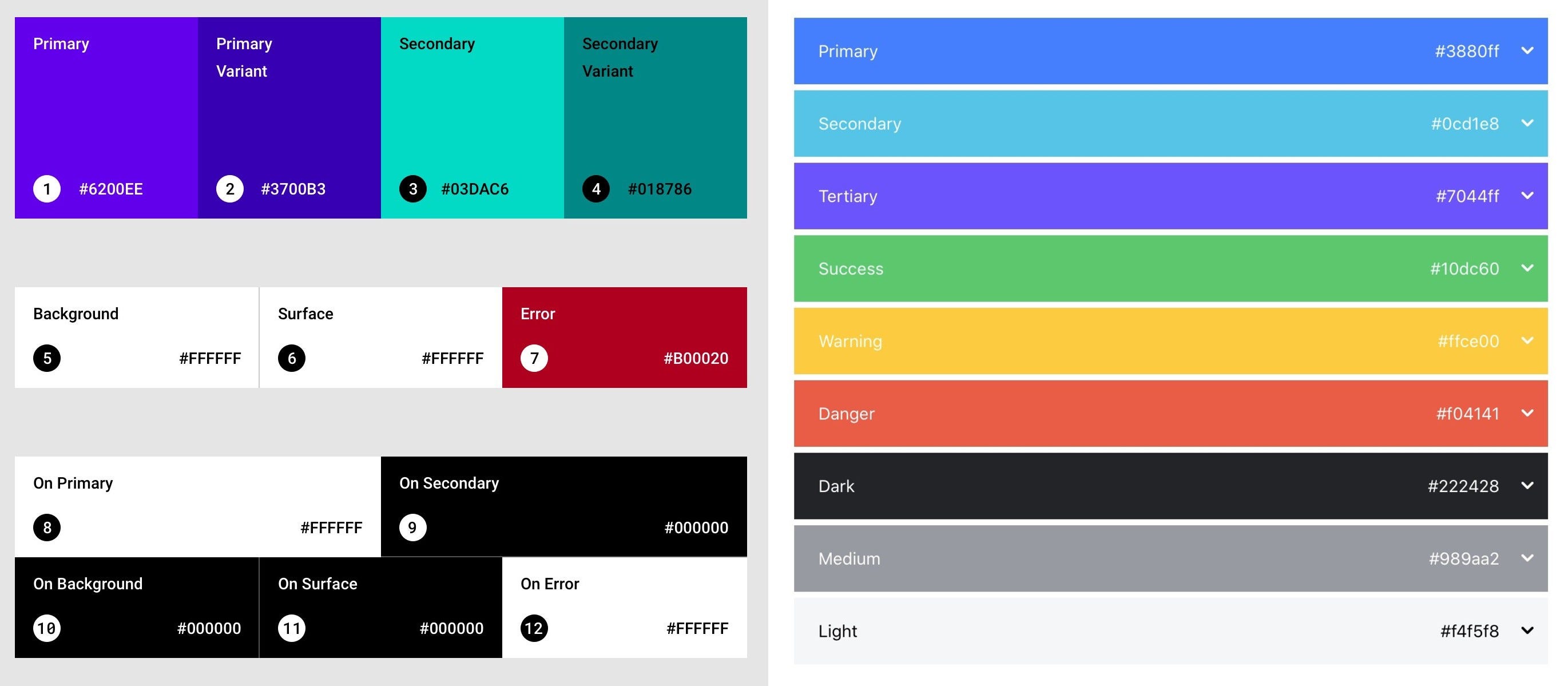 When not to call a Blue a Blue — functional colour names for Design ...
