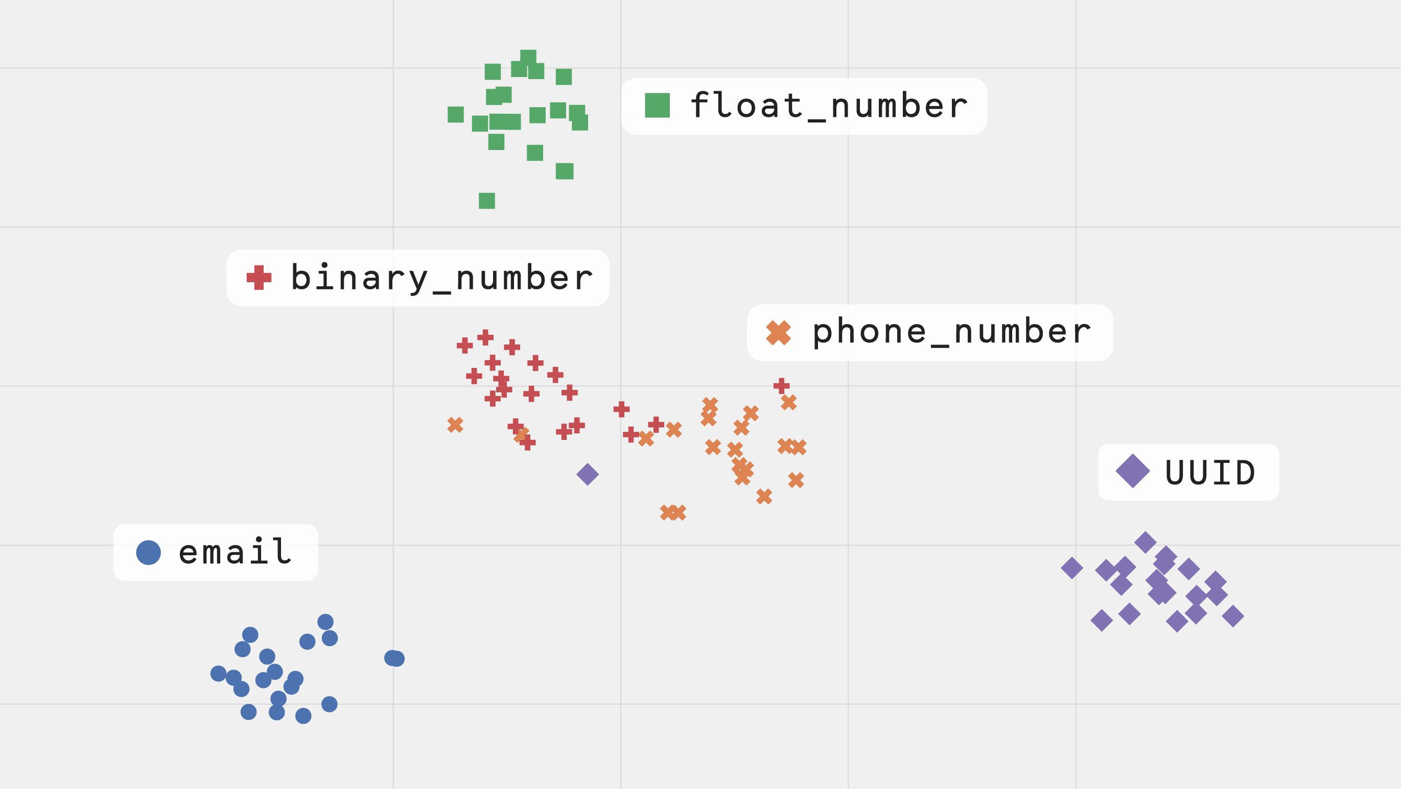 Tf Idf For Tabular Data Featurization And Classification By Ben Dilday Enigma Engineering Medium