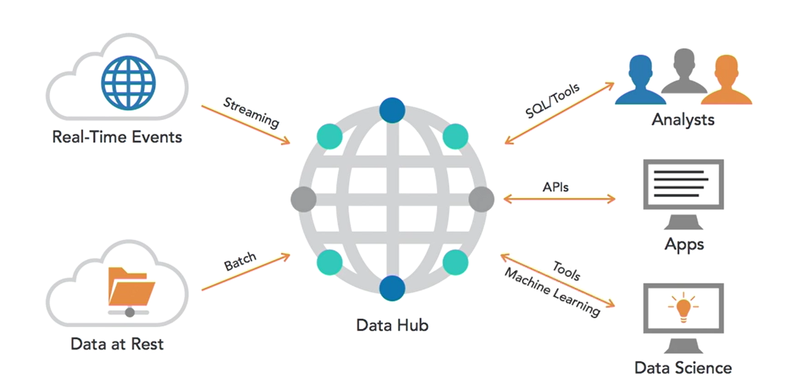 Introduction to Data Science. Data Science: the process of making… | by ...