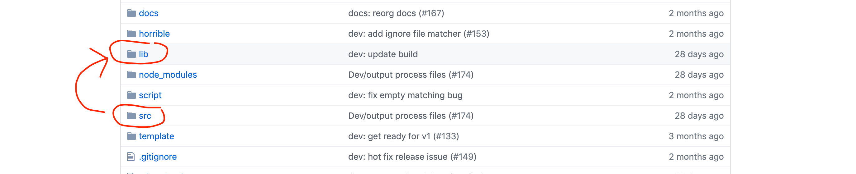 Writing Your First Github Actions With Typescript