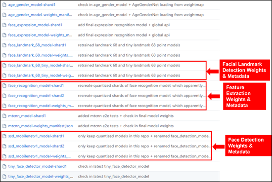 Implement a Face Recognition Attendance System with face-api.js — Part II | by Cheah Wen ...