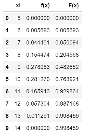 How to Derive the Implied Risk-Neutral Probability Distribution of an ...