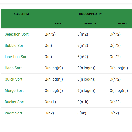 Time Complexity of Algorithms. What are Algorithms? An algorithm is a ...