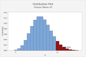 Statistical Distributions. Breaking down discrete and continuous… | by ...