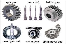 Get in Touch With The Super Cool Skew Gear and Gearboxes | by S.T.M. S ...