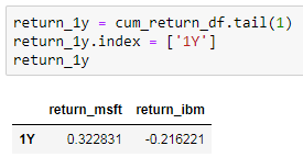 Python for Financial Analysis Series — Python Tools Day 6 | by Mr. Q ...