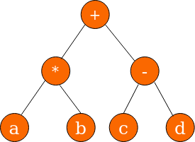 Graph Theory | Introduction to Trees | by Kelvin Jose | Towards Data ...