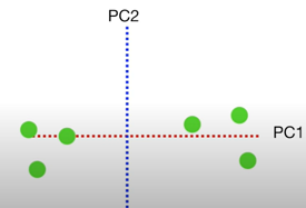 How does PCA work? Maths behind PCA | Analytics Vidhya