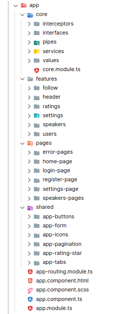 Structuring Angular Apps for extensive flexibility, scalability and smaller initial bundle size ...