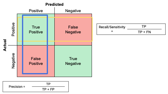 What is positive class in machine learning? How to define positive and ...