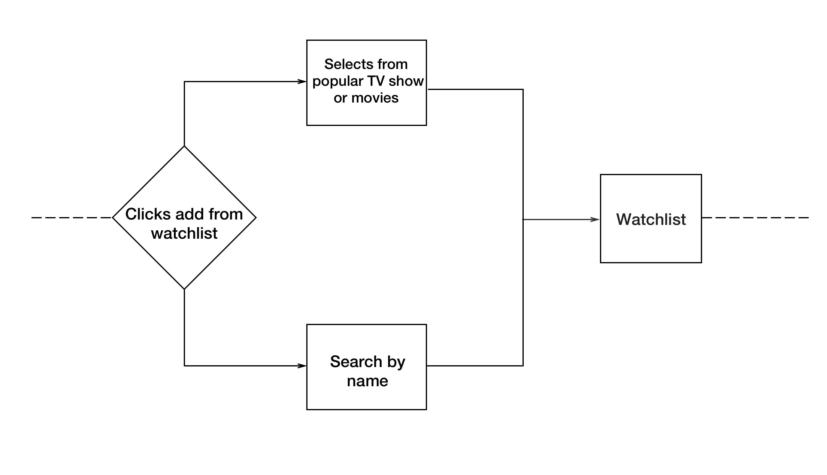 How we built Goodshows App🍿 — design process, challenges, and learnings ...