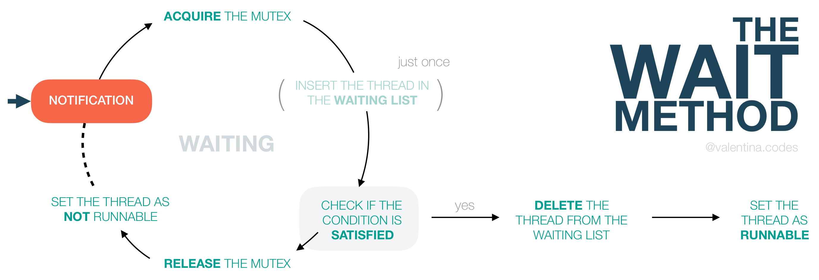 [C++] Thread Synchronization at the Restaurant | by Valentina Di ...