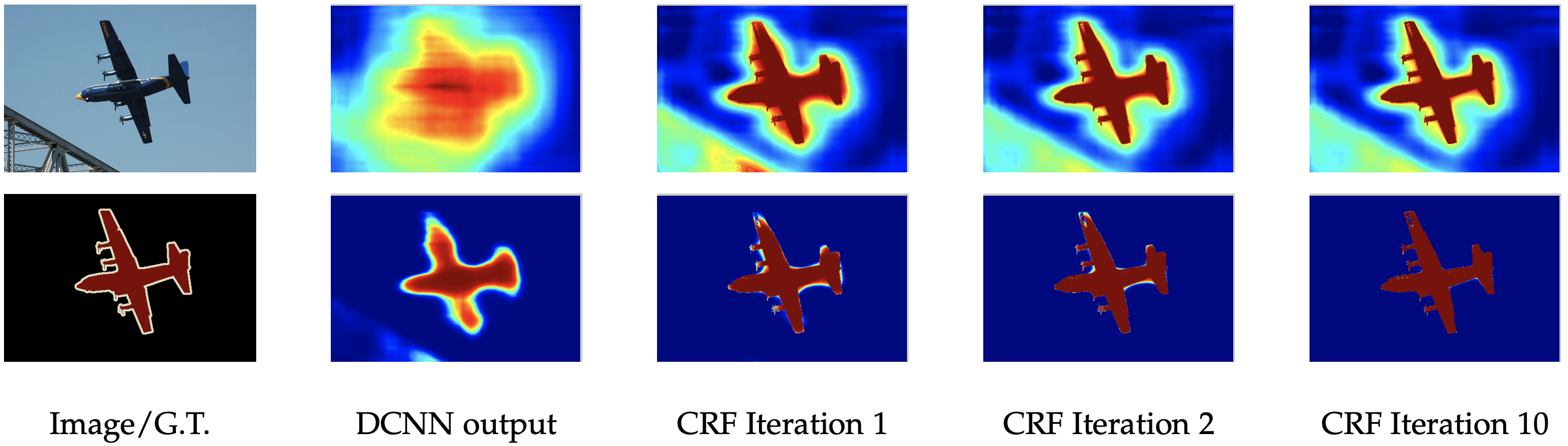 Computer Vision Part 6 Semantic Segmentation Classification On The Pixel Level By Ilias