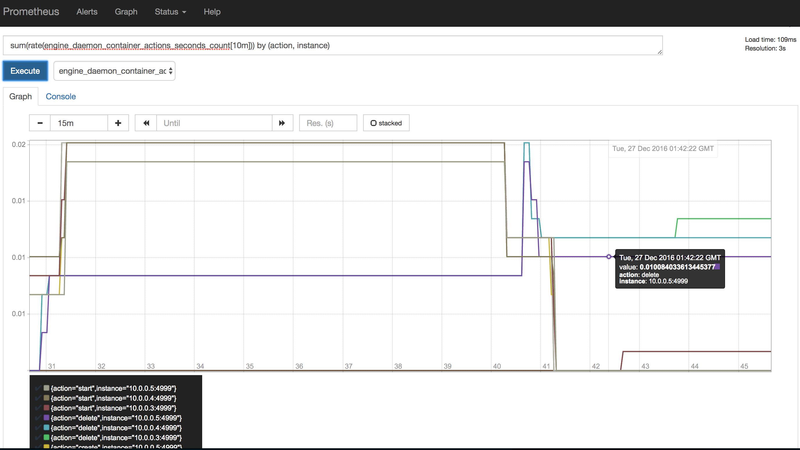 Docker Daemon Metrics in Prometheus | by Basilio Vera | Medium