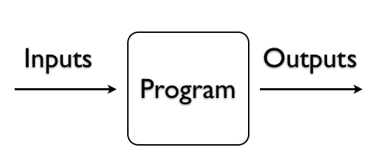 Why Programming is Difficult. 프로그래밍은 왜 어려울까요? | by CookAtRice | Medium