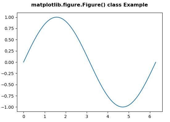 Introduction To Matplotlib Matplotlib By Ravi Shankar Medium