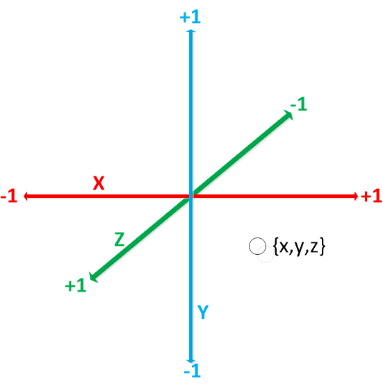 Simple WebGL example. Performing a visual representation of a… | by ...