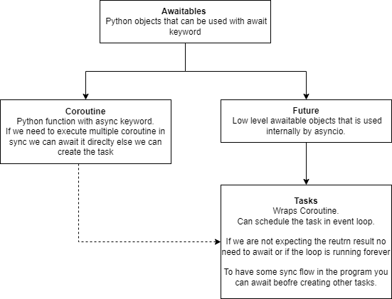 Beginners Guide To Asynchronous Programming In Python By Bibek Joshi Practical Data Science