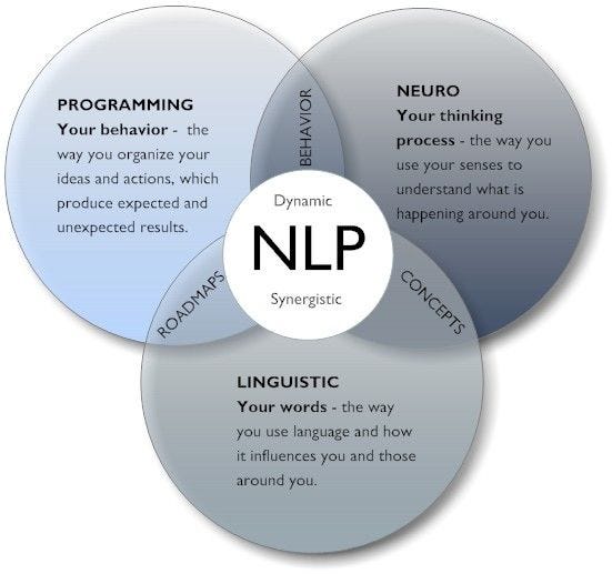 Neuro Lingustic Programming (NLP)101 | by Ian Kano | Medium
