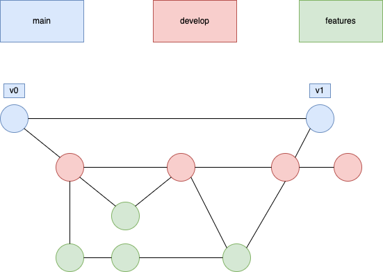 GitHub: We Are Save Main Repository Committee | by Lada496 | Towards Dev