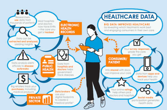 Importance of Data in Healthcare Industry | by Yasir Sulaiman | Medium