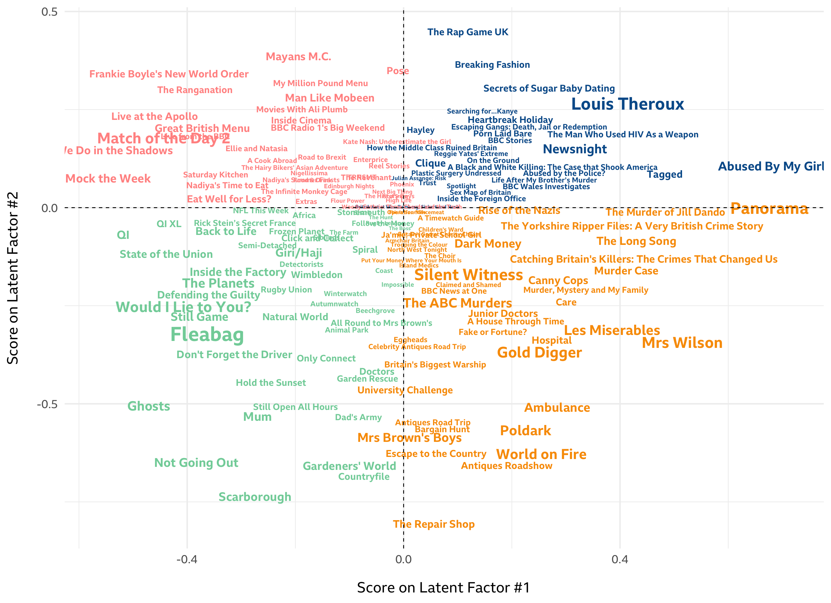 Opening the black box: Matrix factorisation for content and consumer ...