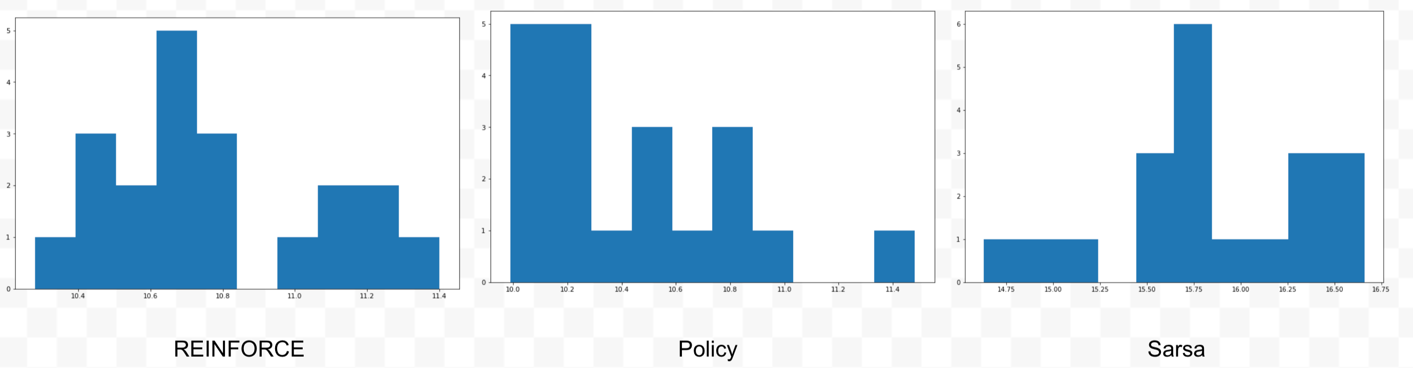 Ensemble Reinforcement Learning This Is A Series On Ensemble… By Ngoc Minh Tu Nguyen Medium