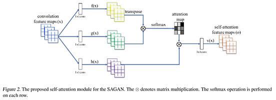 Implementing The Biggan Model Architecture With Tensorflow By Sieun Park Analytics Vidhya