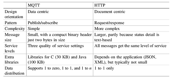 Android and MQTT: A Simple Guide. How to develop an MQTT Client with ...
