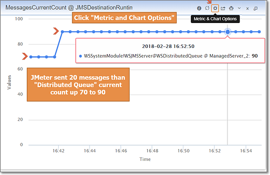 Oracle WebLogic JMS Overview and Monitoring JMS Servers, Messages, Queues by using WLSDM | by ...
