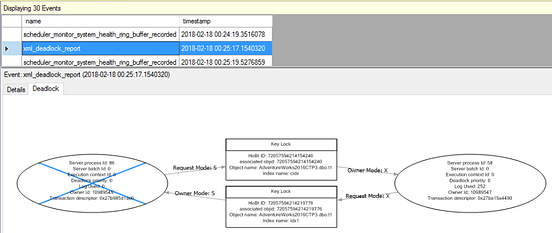 Understanding SQL Server Deadlocks | by Matt Eland | The Startup | Medium