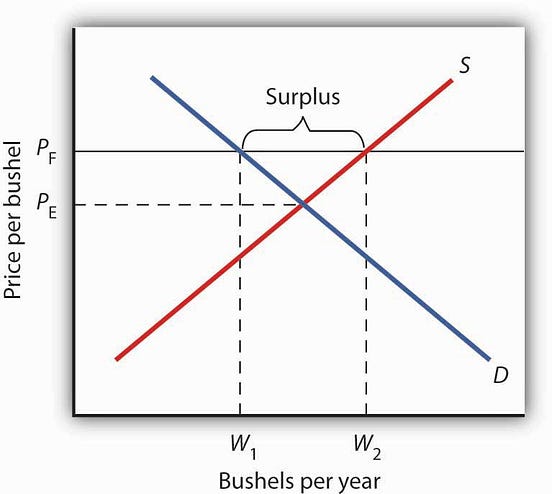 The economics of Minimum Wage. minimum wage economics explained in ...