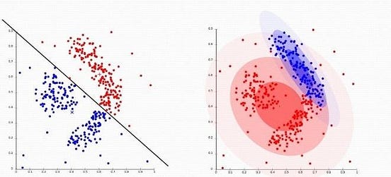 Cluster Analysis using Python — Part 1 | by Naina Chaturvedi | Jul ...