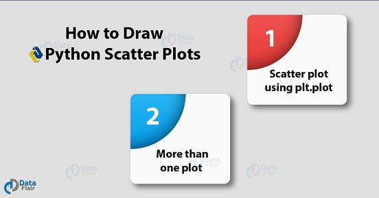Create Python Scatter Plot & Python BoxPlot (Using Matplotlib) | by Rinu Gour | Medium
