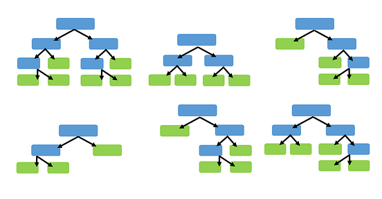 Tree-Based Machine Learning Algorithms Explained | by Dhivya Ravindran ...