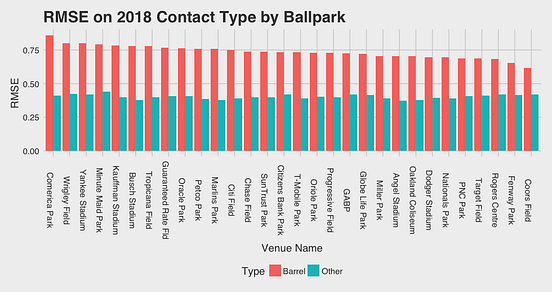 An Introduction to Expected Weighted On-Base Average (xwOBA) | by Sam ...