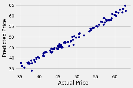 Stock Prediction using Regression Algorithm in Python | by Abdalla A. Mahgoub | CodeX | Medium