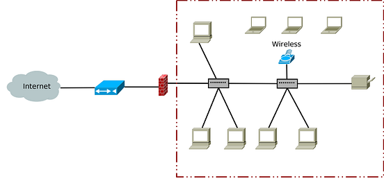 The Intersection Between Network Topology and Security | by Some Dude ...