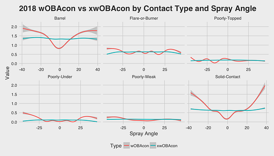 An Introduction to Expected Weighted On-Base Average (xwOBA) | by Sam ...